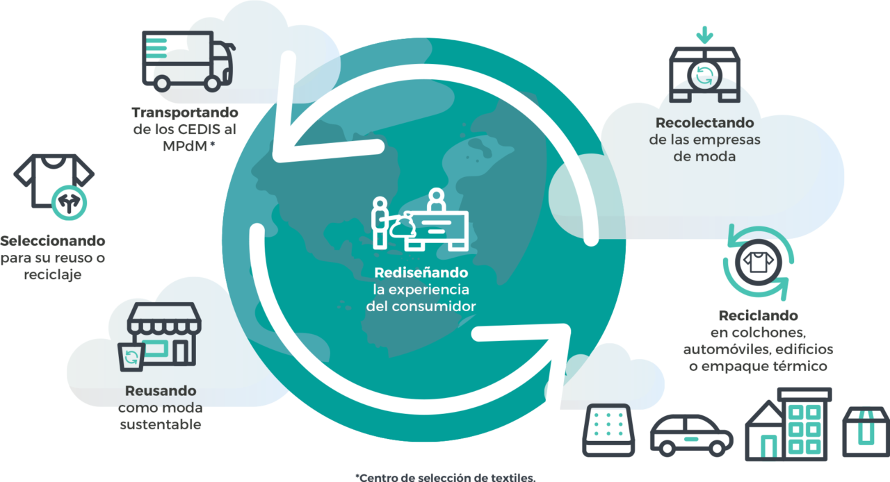 recolecto.mx | re.colecto