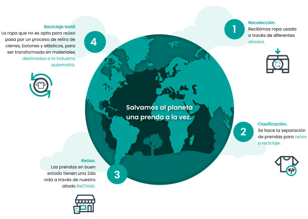 Recolecto home | recolecto.mx